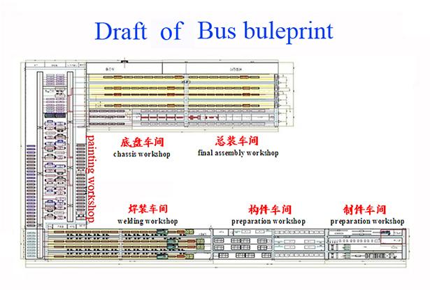 Invest In Bus Assembly Plant , Bus Production Line Design Joint Venture ...