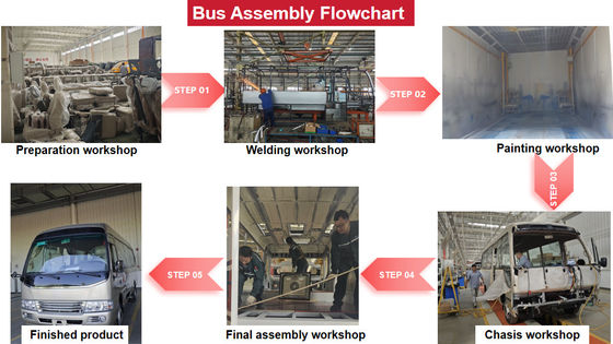 Invest In Bus Assembly Plant , Bus Production Line Design Joint Venture ...