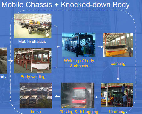 China Electric Bus Chassis, Electric Bus Body, Bus Assembly Line