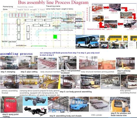 China Electric Bus Chassis, Electric Bus Body, Bus Assembly Line