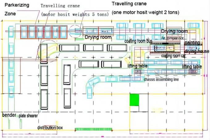 Nigeria Automobile Assembly Plant Project 2013